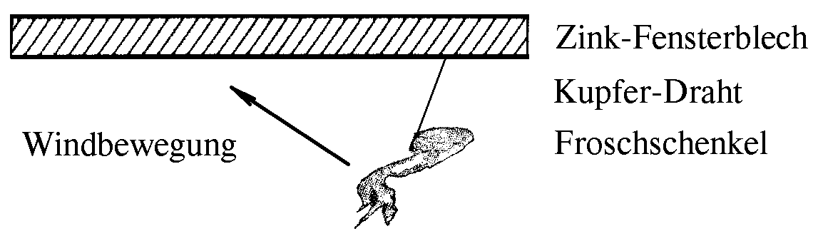 "Neue Wege in der Schmerzbehandlung - Elektrotherapie erstmalig als ...