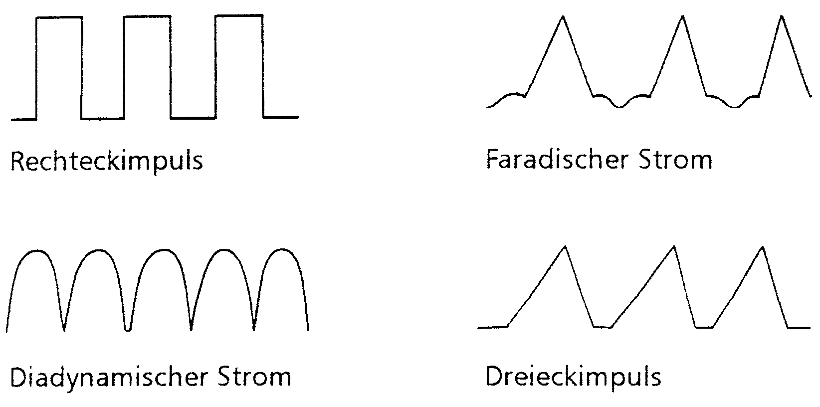 "Neue Wege in der Schmerzbehandlung - Elektrotherapie erstmalig als ...